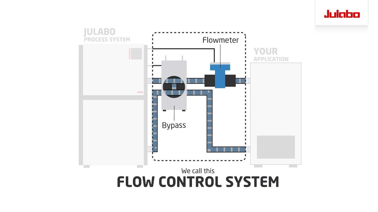 FlexiRack – Flow Controller | JULABO GmbH